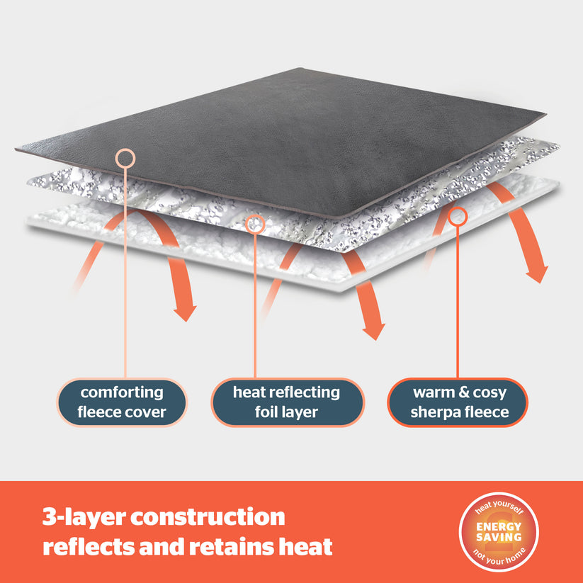 Silentnight Heat Genie Self Heating Grey Blanket – Julian Charles Home